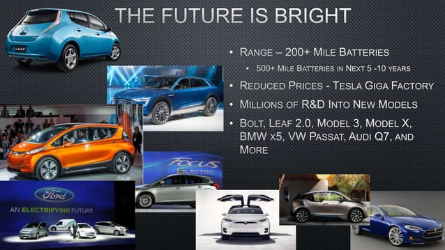 Electric Car Presentation | PPT