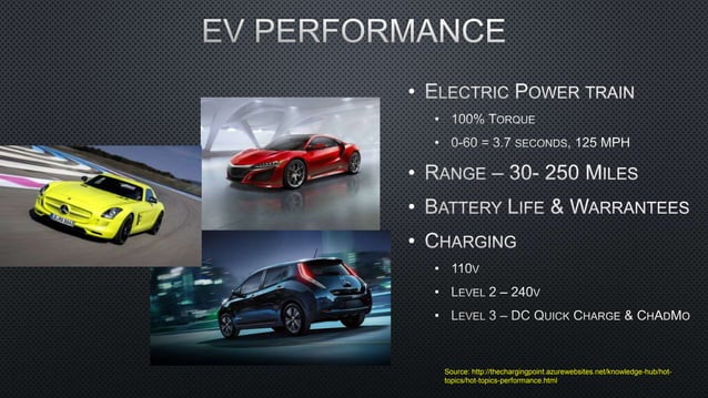 Electric Car Presentation | PPT
