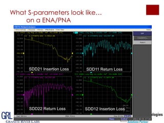 Design Simulation and Measurement v3 | PPTX