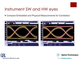 Design Simulation and Measurement v3 | PPTX