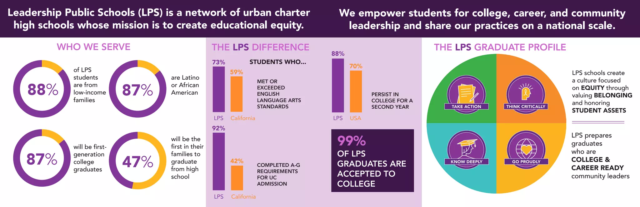 Join the LPS Team | PPT