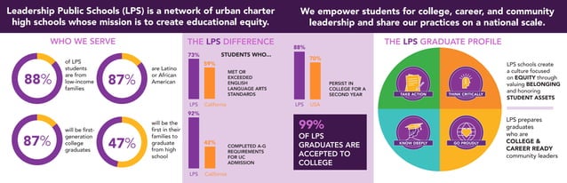 Join the LPS Team | PPT