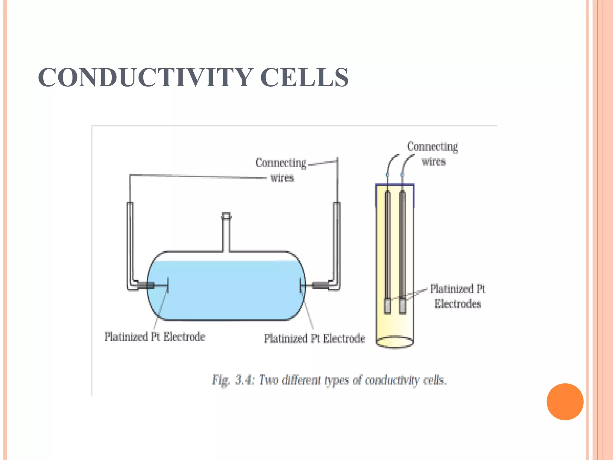 Conductometry | PPT