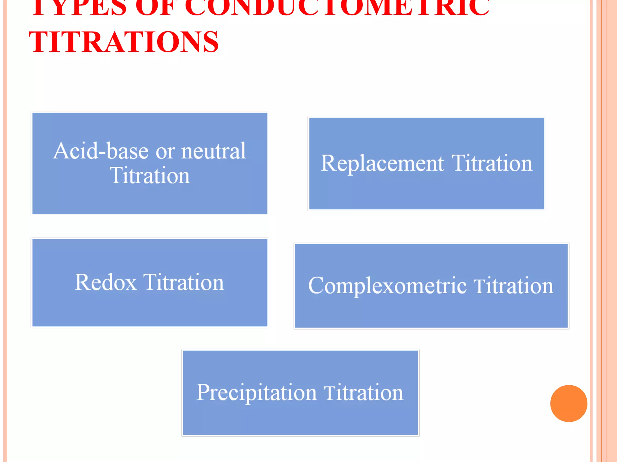 Conductometry | PPT
