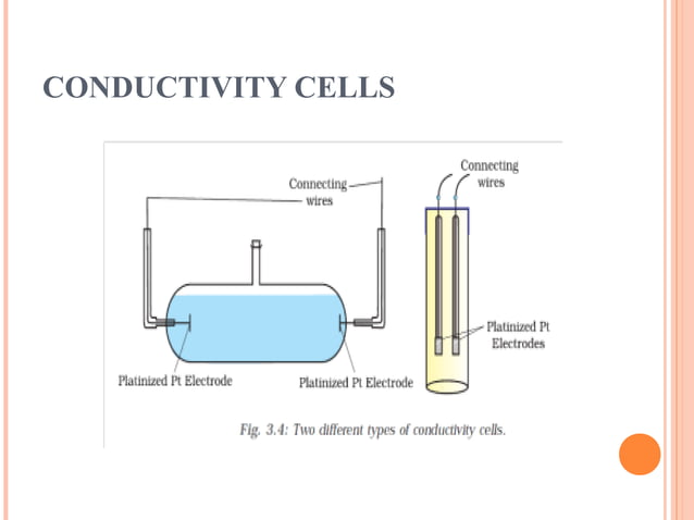 Conductometry | PPT
