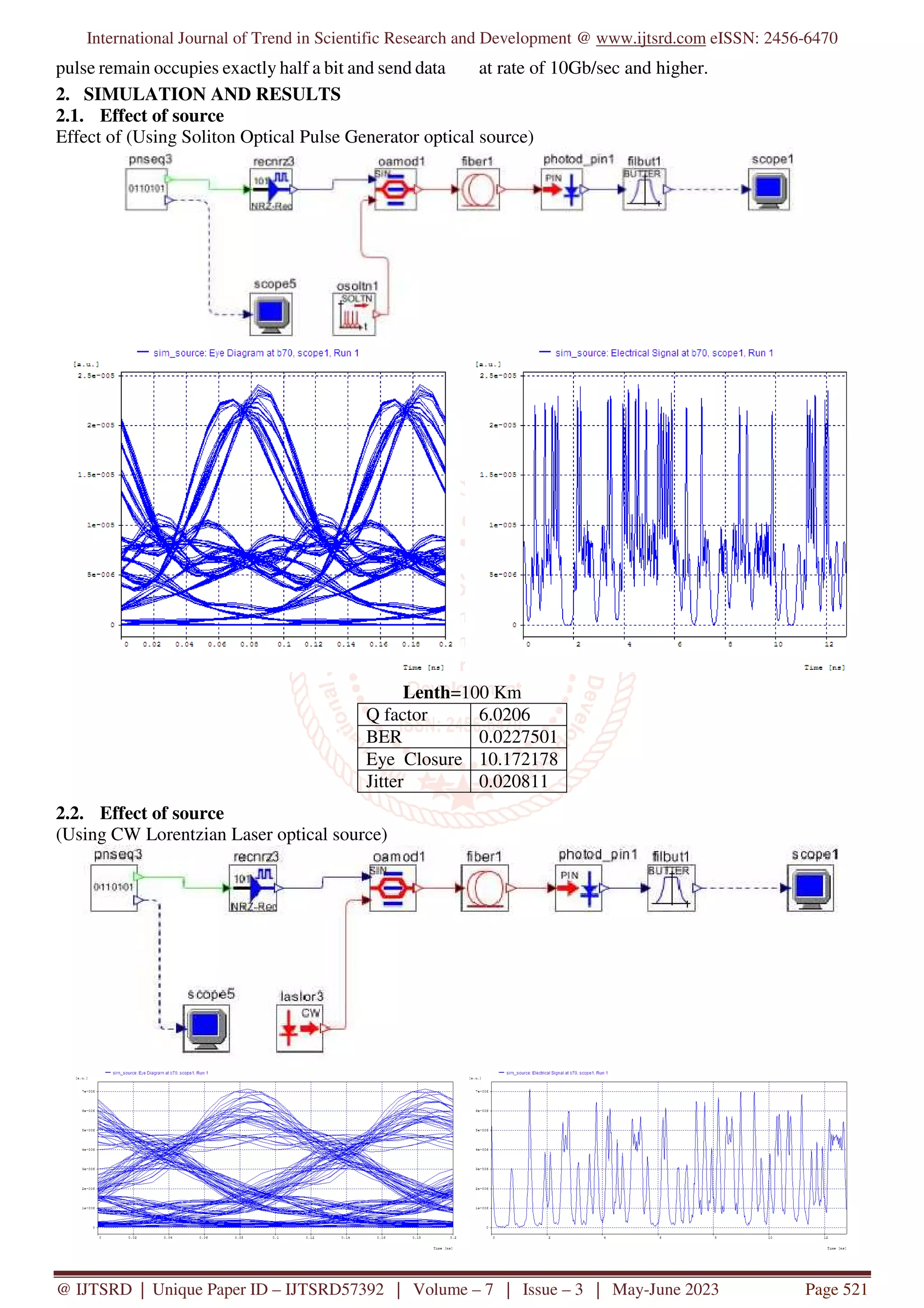 Use of Optisim Software to Observe Effect of Different Sources in ...