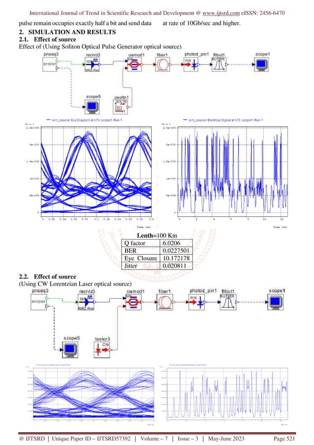 Use of Optisim Software to Observe Effect of Different Sources in ...