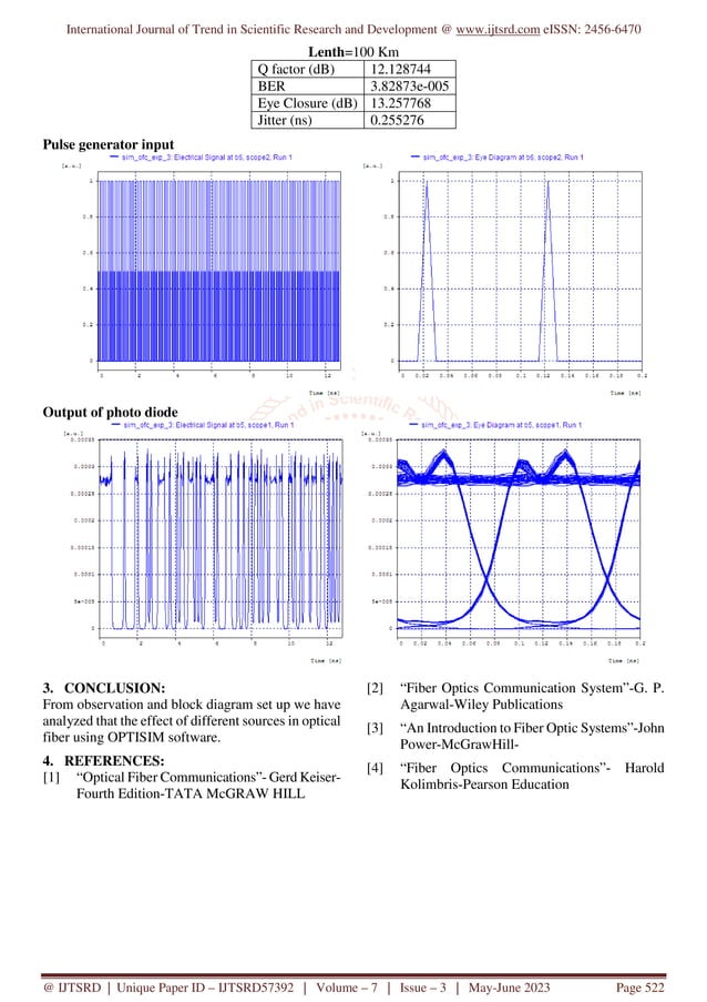 Use of Optisim Software to Observe Effect of Different Sources in ...