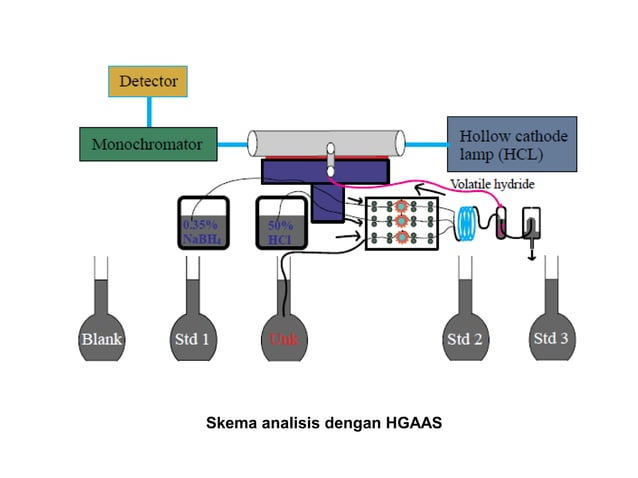 Hydride Generation Atomic Absorption Spectrophotometer | PPT