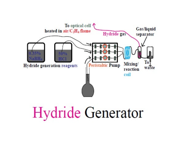 Hydride Generation Atomic Absorption Spectrophotometer