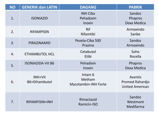 6 a. anti tuberkulosis ( tbc ) | PPTX