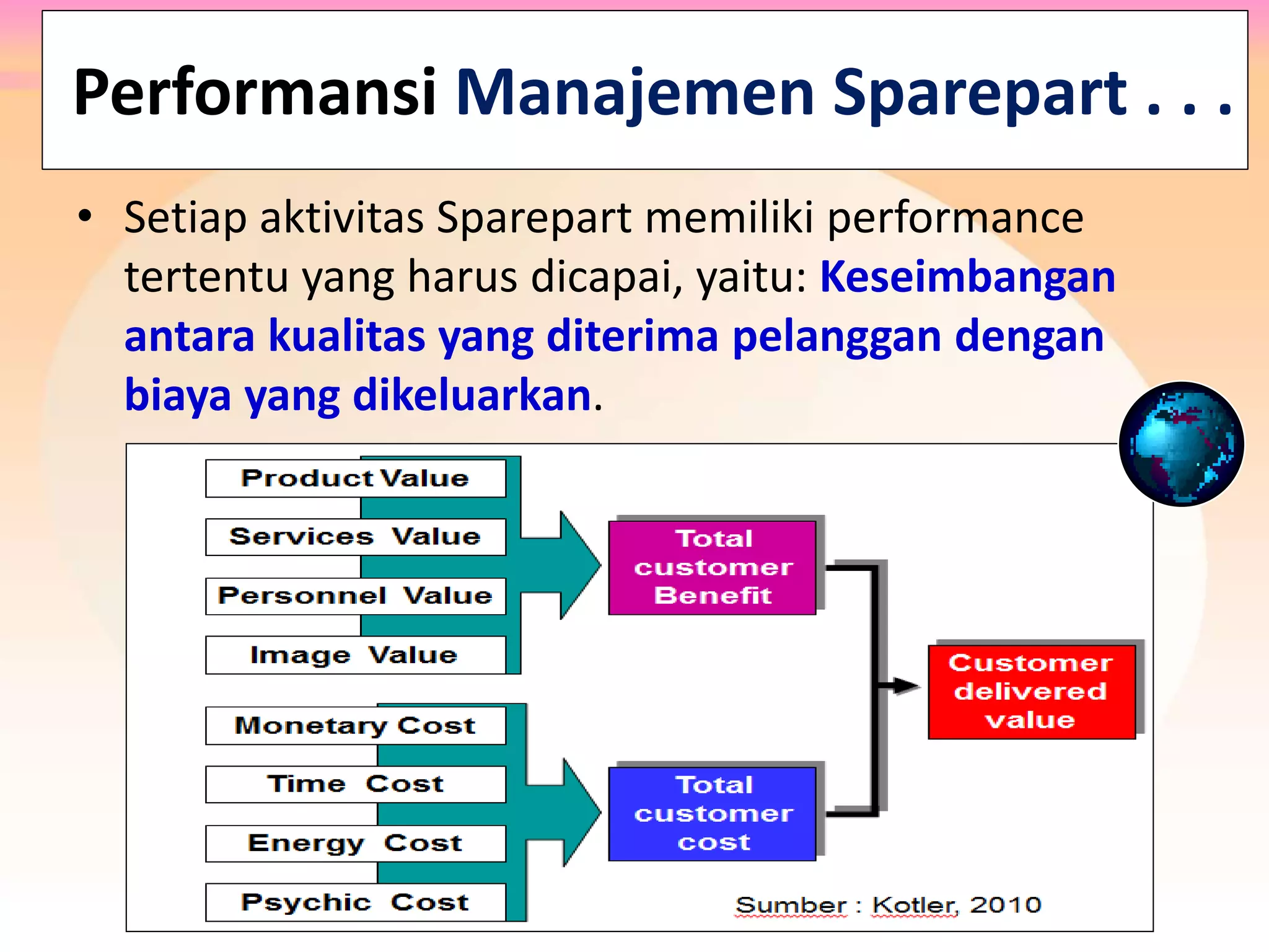 Evaluasi Performansi Sistem Spare Parts Management_ Training "SPAREPART ...