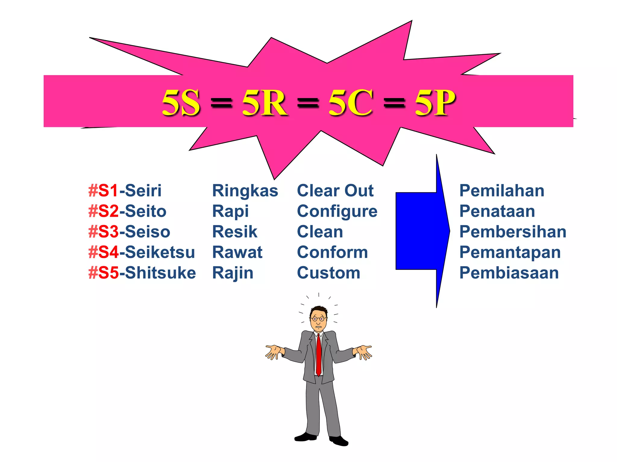 Strategies of 5S/5R _Training MANAJEMEN KEARSIPAN with Filing System. | PPTX