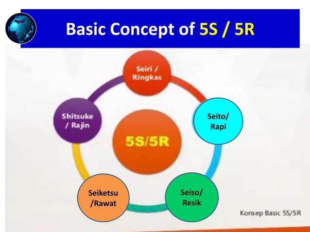 Strategies of 5S/5R _Training MANAJEMEN KEARSIPAN with Filing System ...