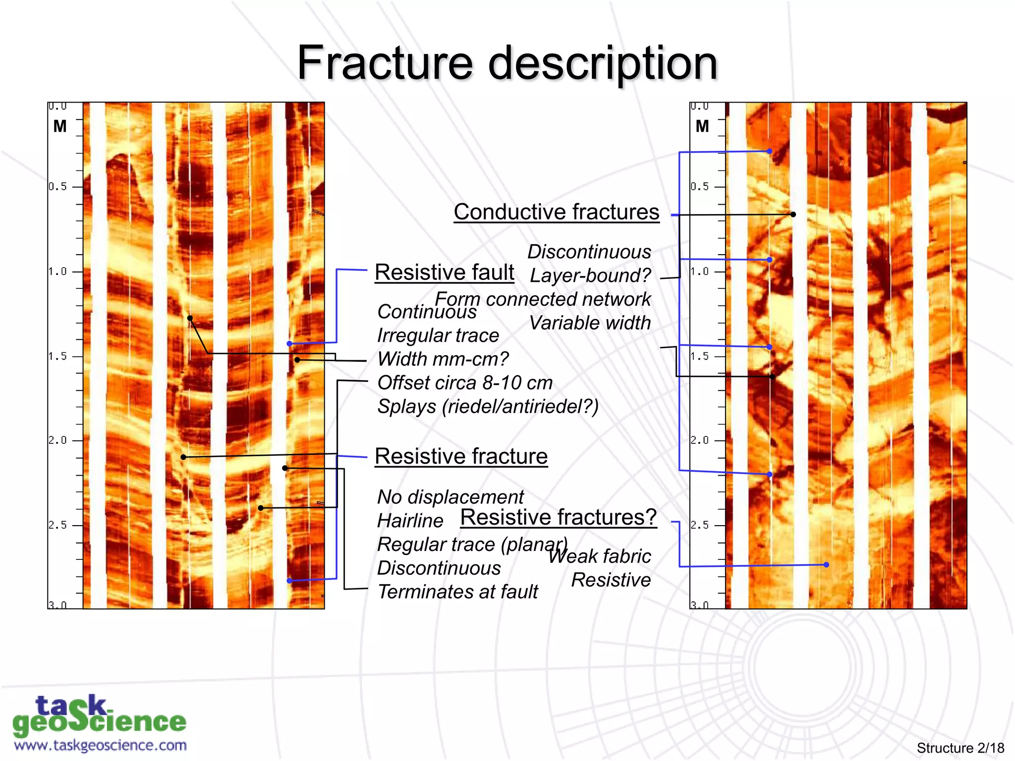 6a - Fracture characterisation.ppt