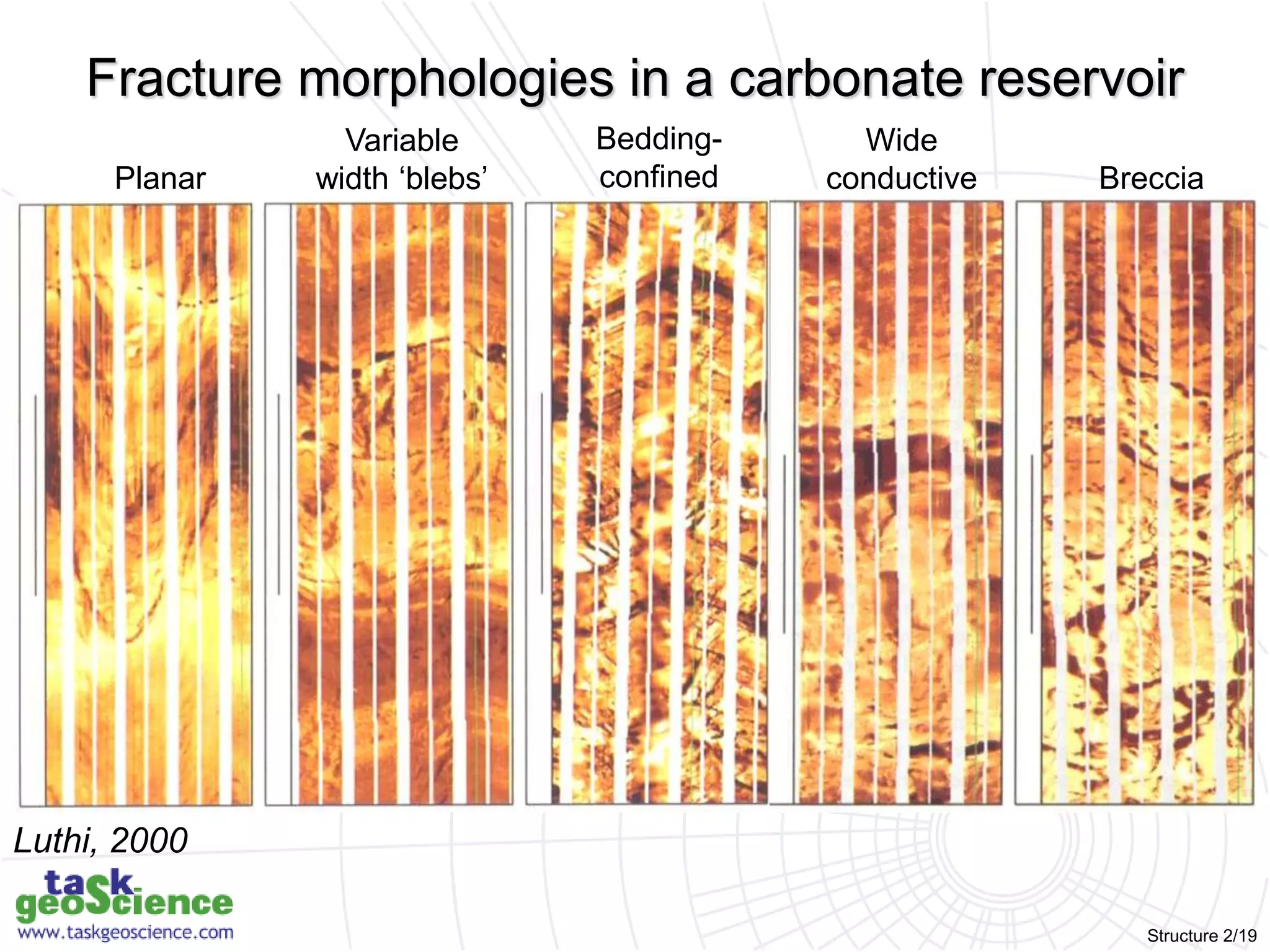 6a - Fracture characterisation.ppt