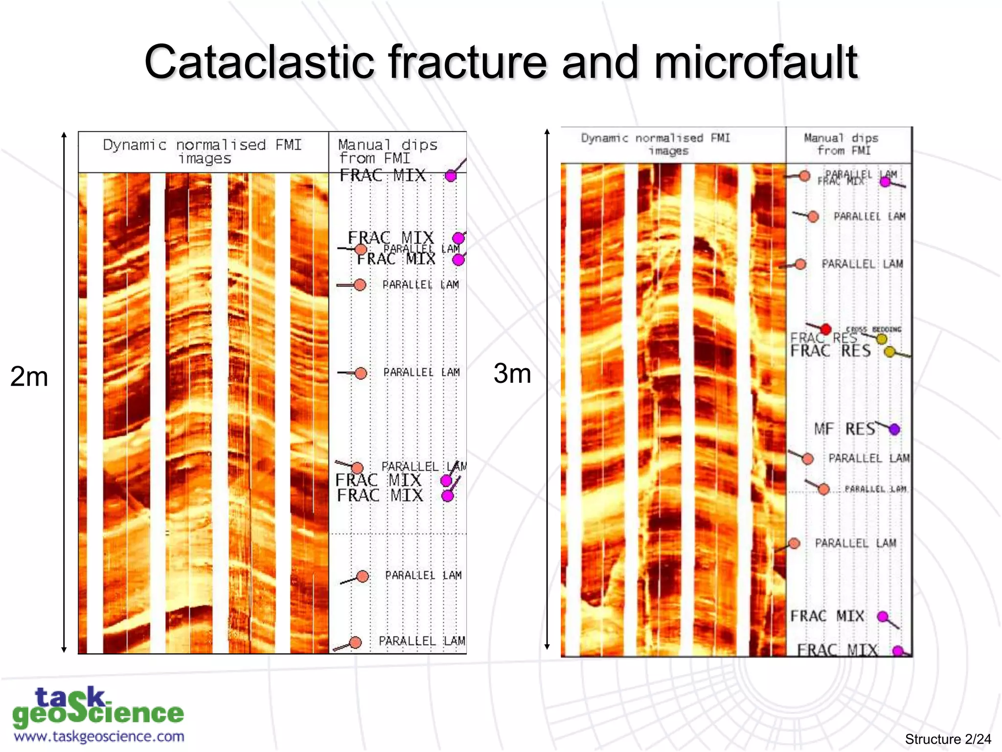 6a - Fracture characterisation.ppt