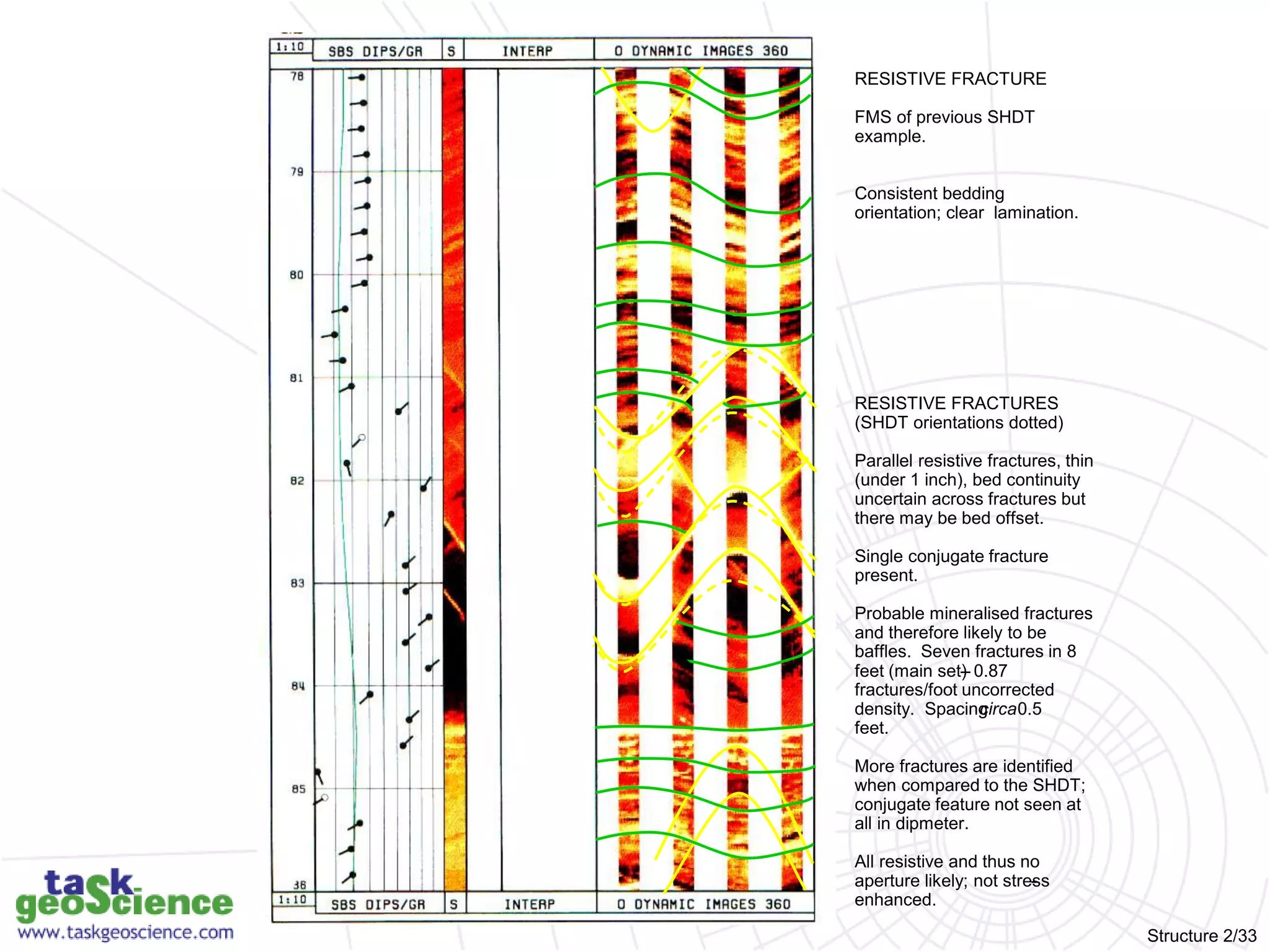 6a - Fracture characterisation.ppt