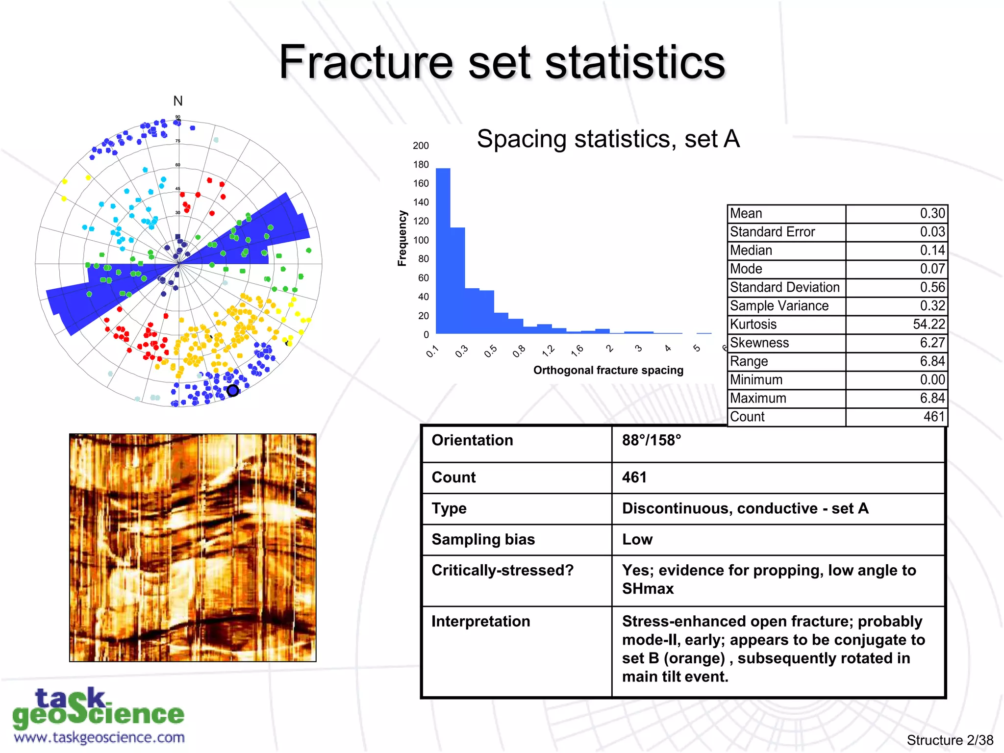 6a - Fracture characterisation.ppt | Geology | Science