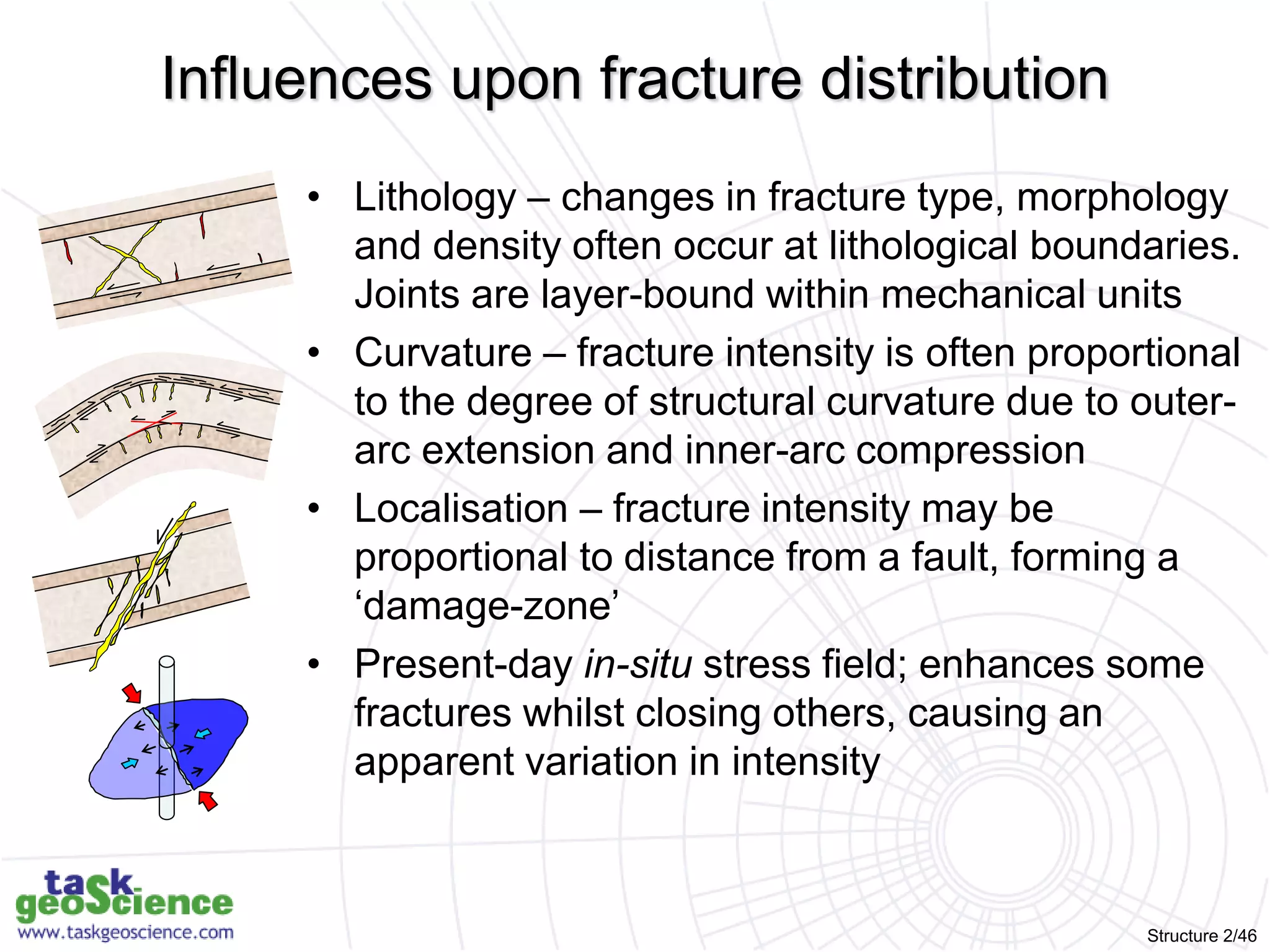 6a - Fracture characterisation.ppt