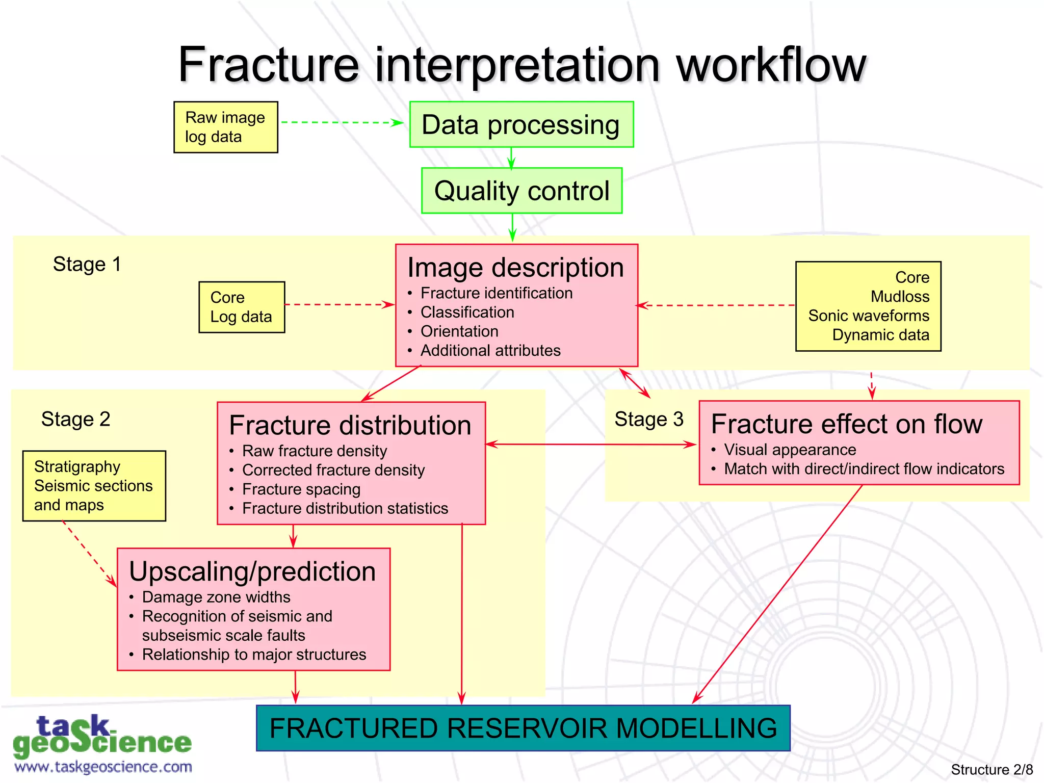 6a - Fracture characterisation.ppt