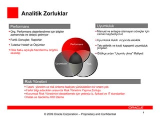 Grc Fsi Oracle Day Short 2 | PDF