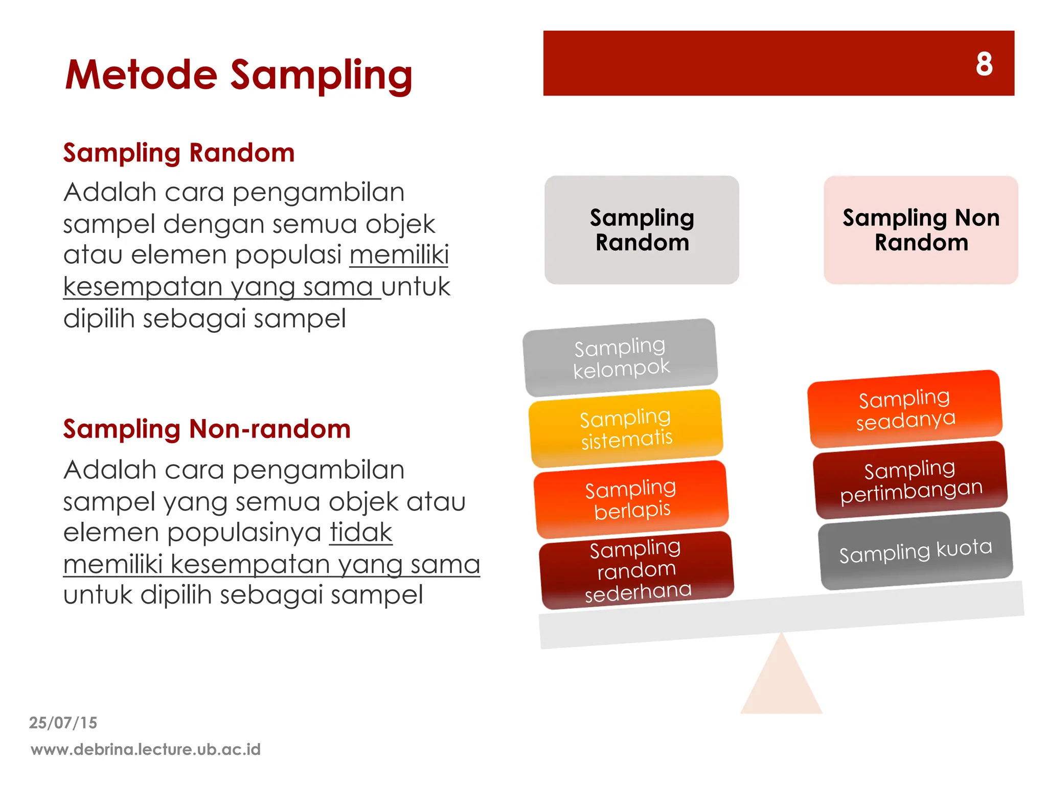 Metode-Metode Sampling Penelitian Ilmiah | PDF