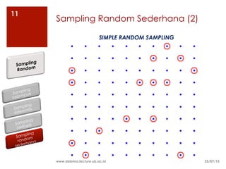 Metode-Metode Sampling Penelitian Ilmiah | PDF
