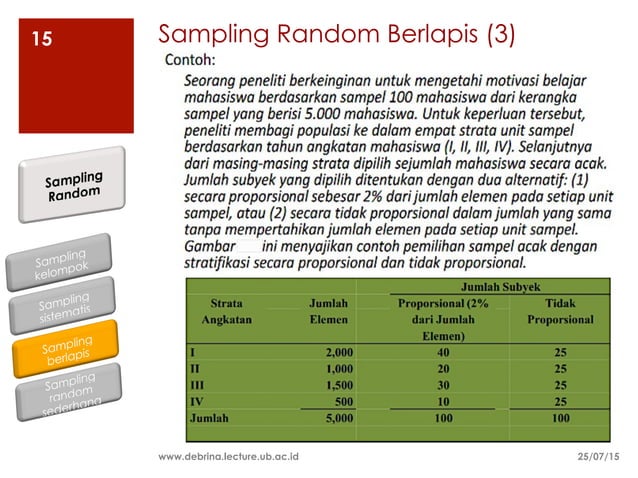Metode-Metode Sampling Penelitian Ilmiah | PDF