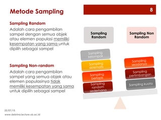 Metode-Metode Sampling Penelitian Ilmiah | PDF