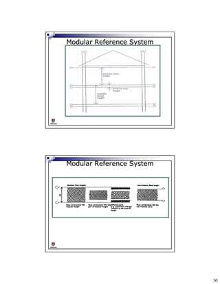 #6a modular construction (1) | PDF