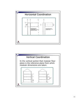 #6a modular construction (1) | PDF