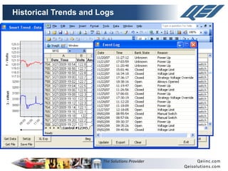 QEI - Capacitor Control | PPTX