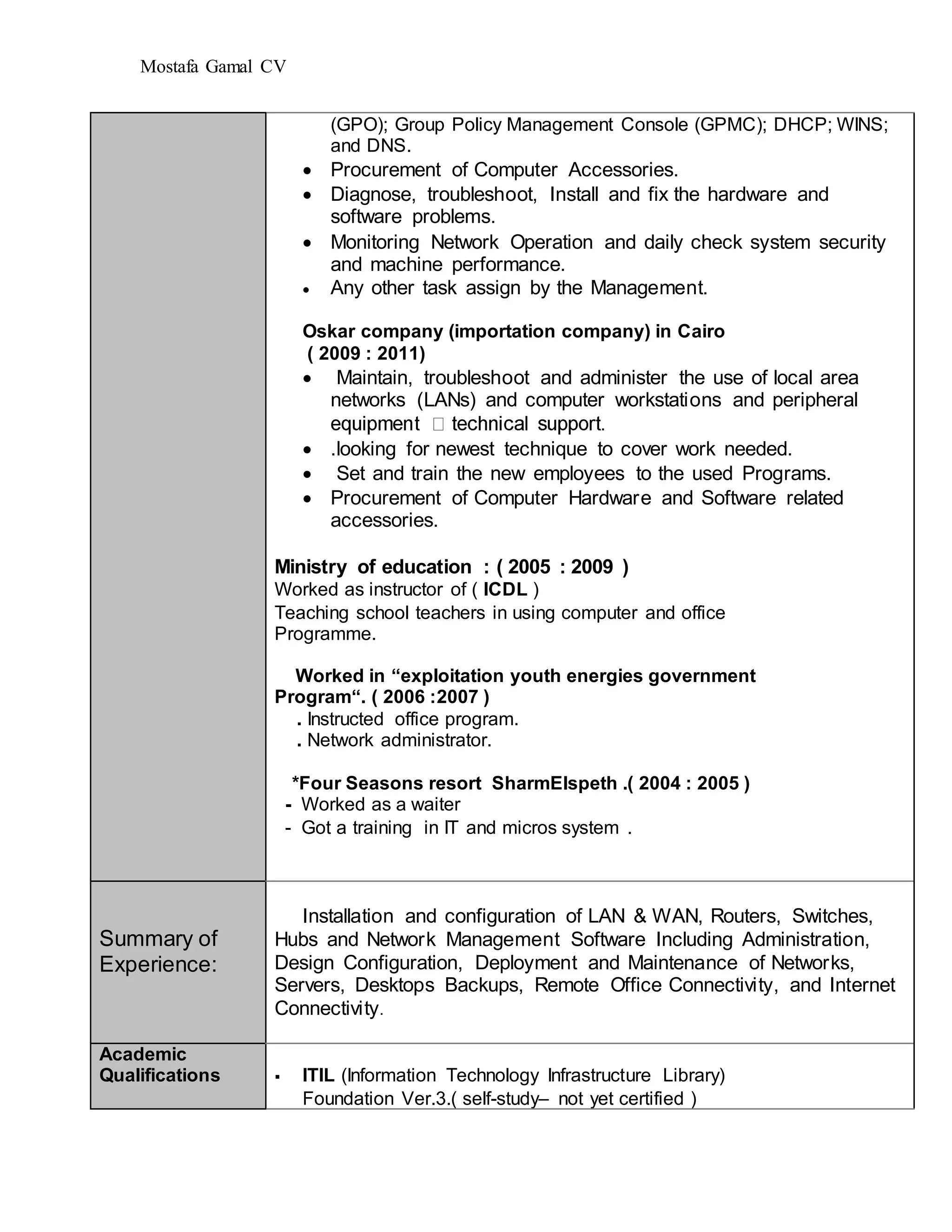 Mostafa Gamal CV | PDF