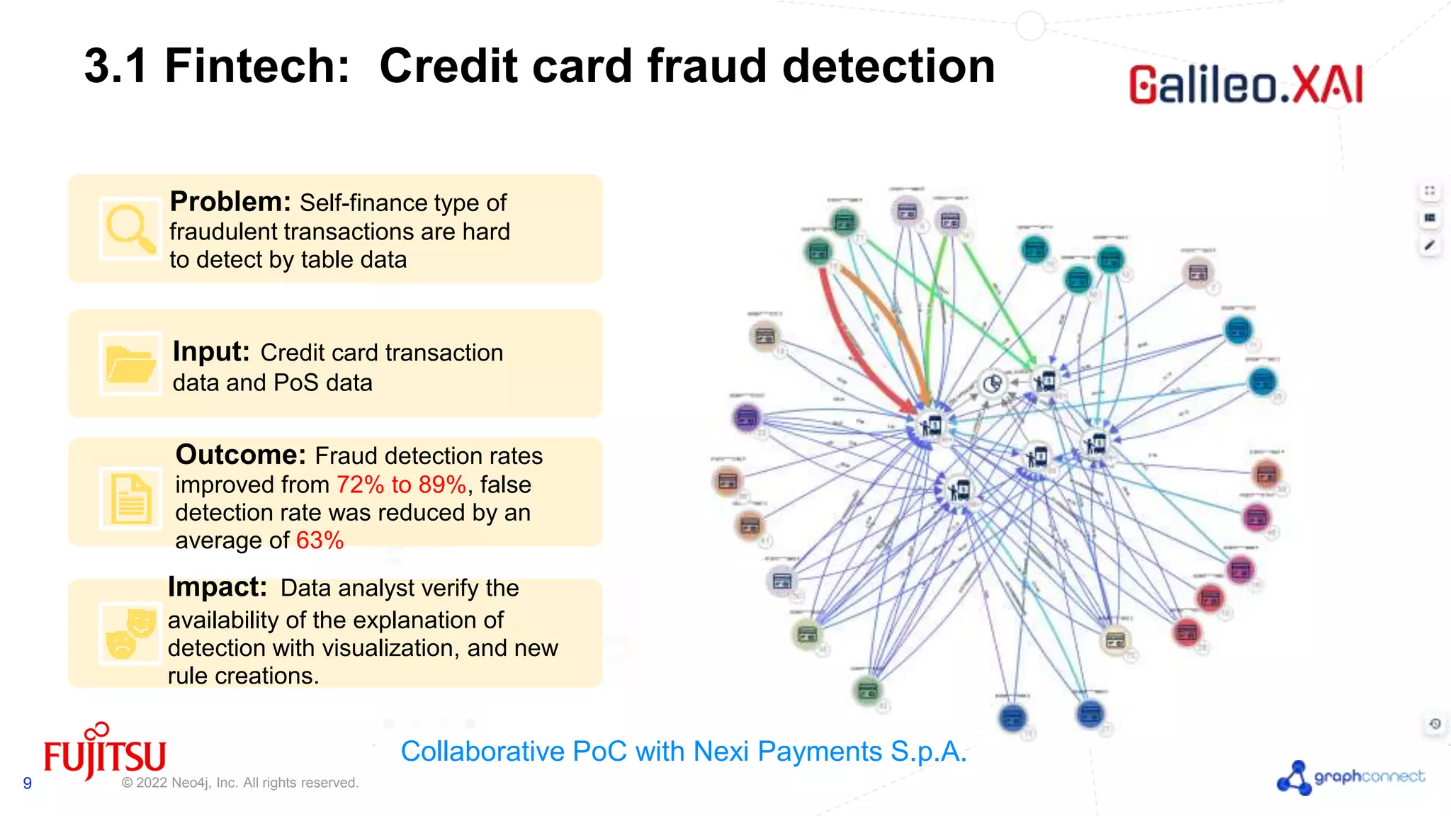 Graph AI Industrial Applications: From Explainability To Discovery | PPT