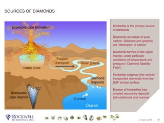 A perspective on The South African diamond mining industry | PDF