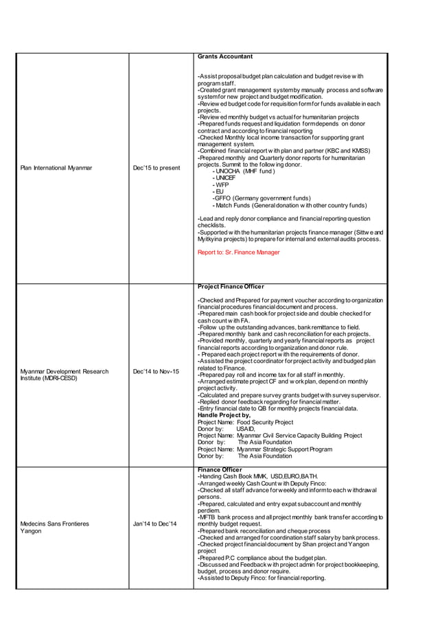 Nang Thwe Thwe Soe (CV) | PDF