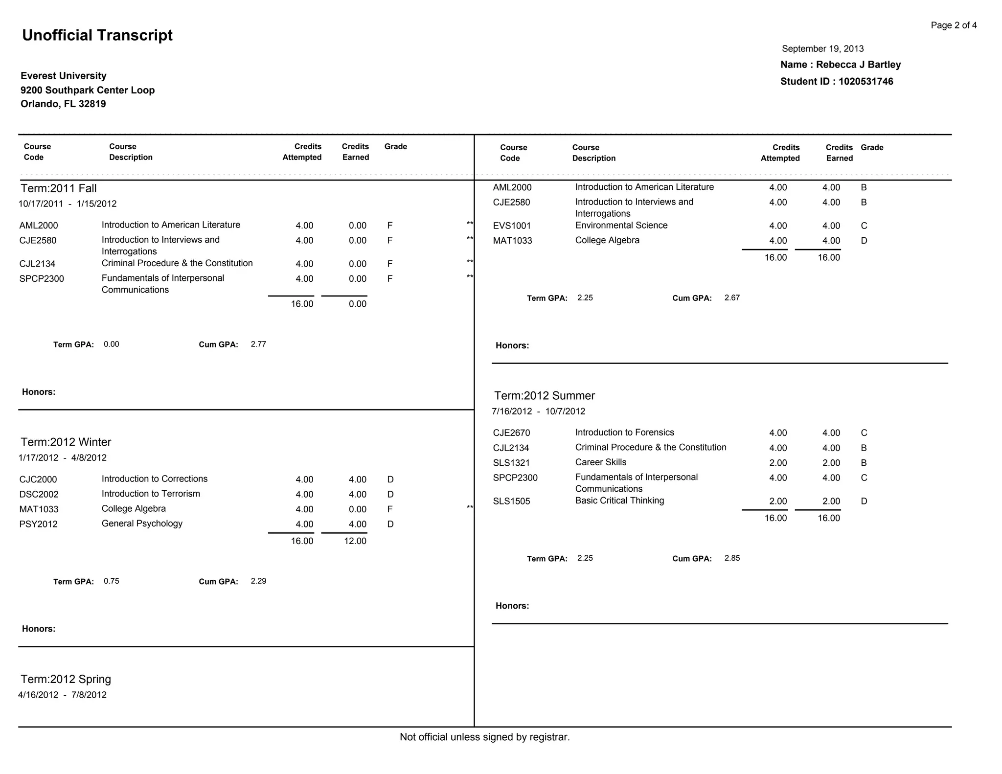 rebecca.bartley.pdf Assoicate Transcript Transcript | PPT