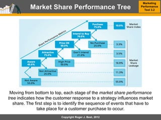 Mbm6 ch 3 slides | PPTX | Stocks and Bonds | Personal Investing