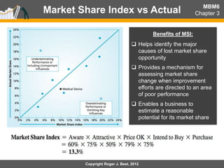 Mbm6 ch 3 slides | PPTX | Stocks and Bonds | Personal Investing