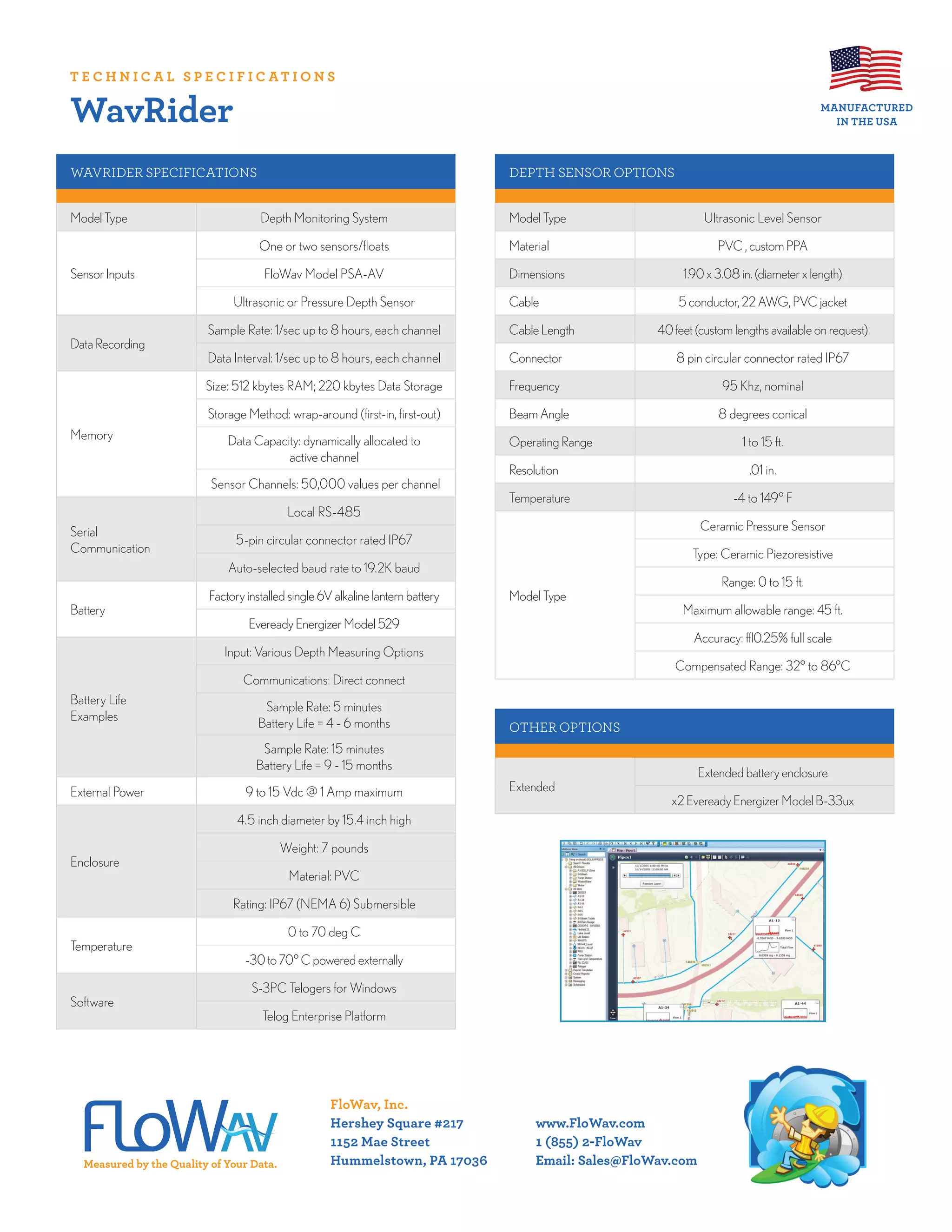 FlowAV_WavRider1 | PDF