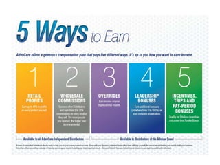 Introduction to Advocare | PPT