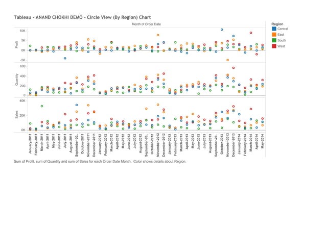 Tableau - ANAND CHOKHI DEMO - Circle View (By Region) Chart | PDF