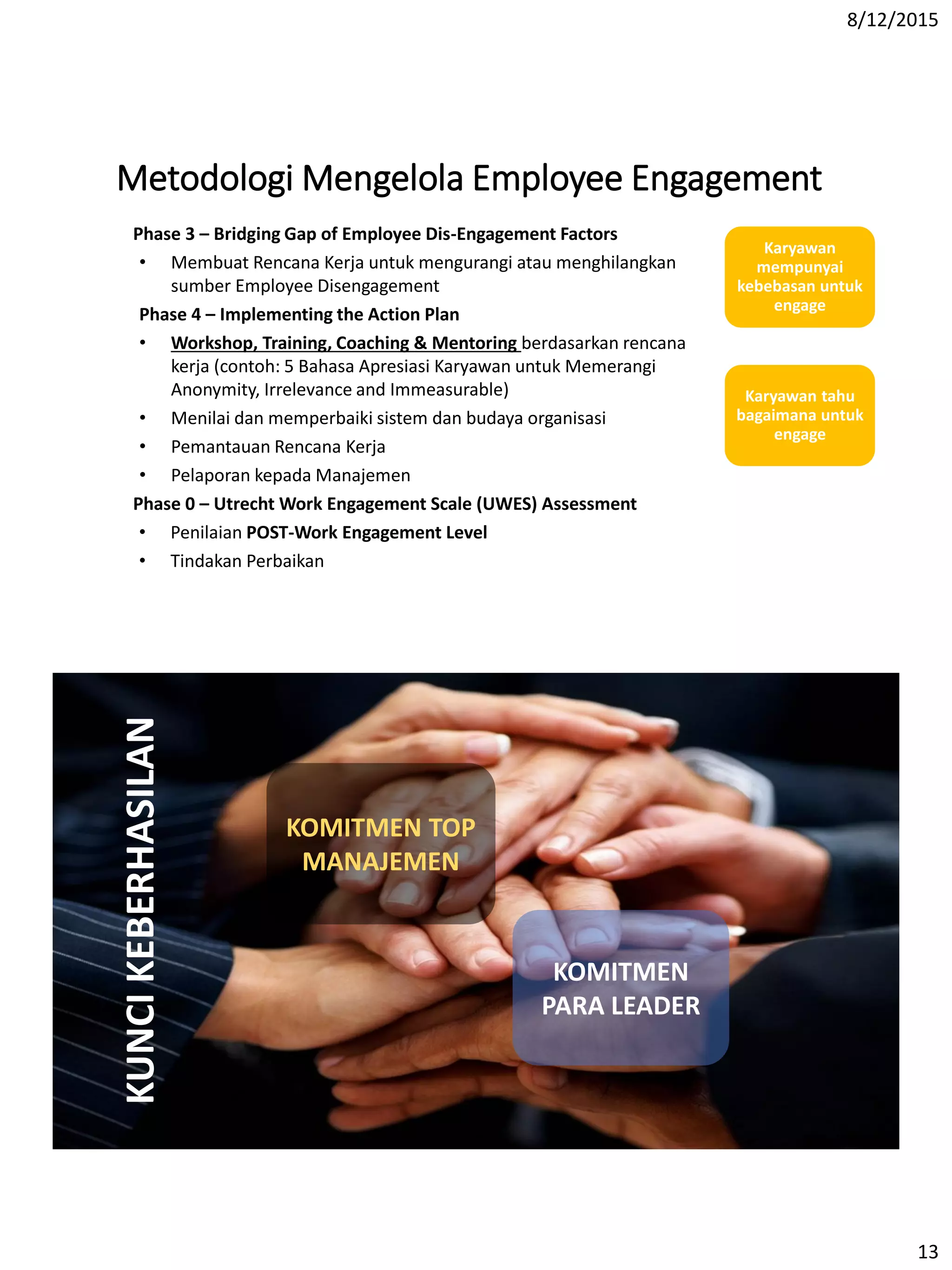 EMPLOYEE ENGAGEMENT PROGRAM 12 Ags 2015 | PDF