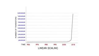 OPTICALQuantum | PPT
