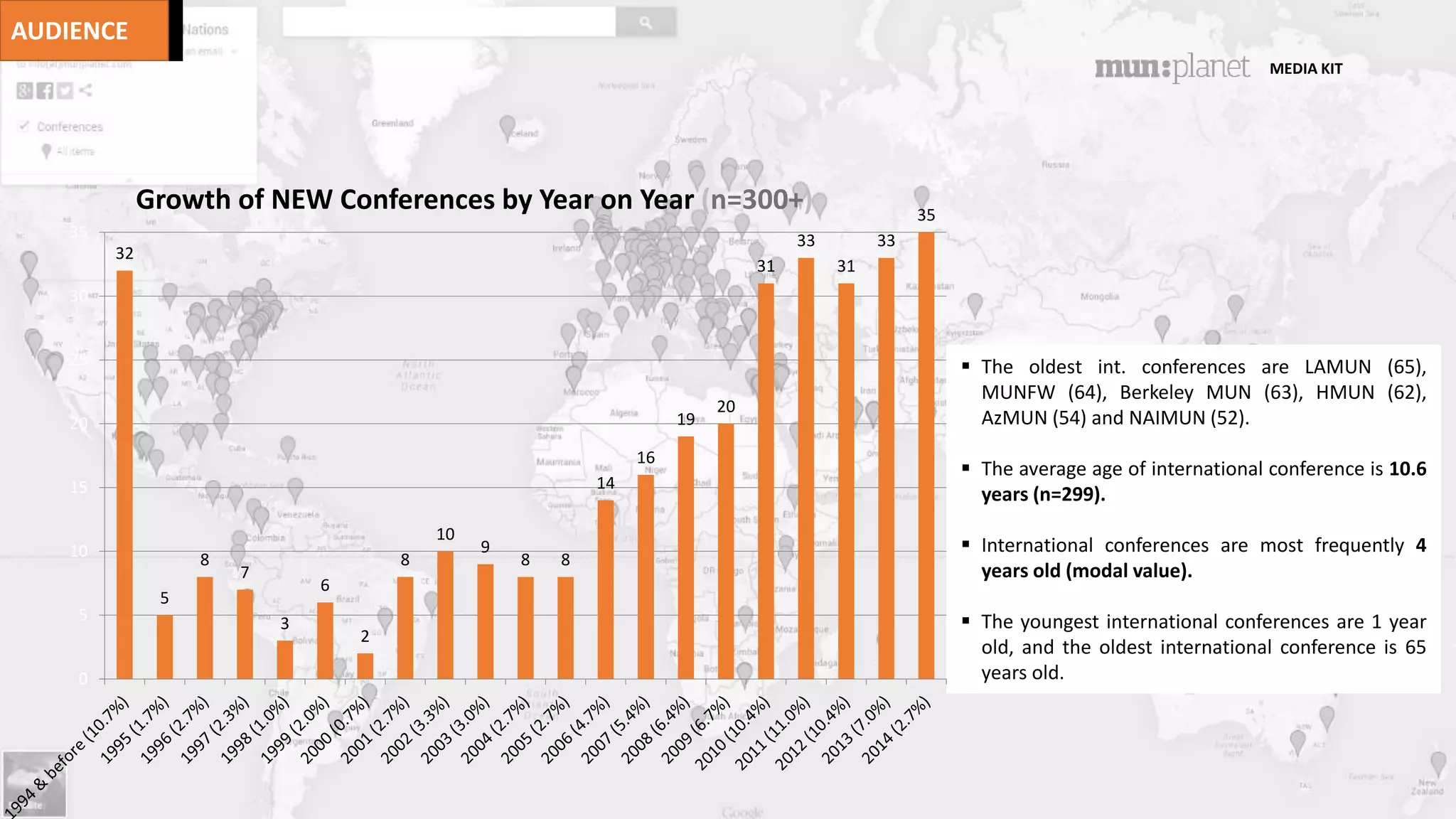 MUNPlanet Media Kit | PPT