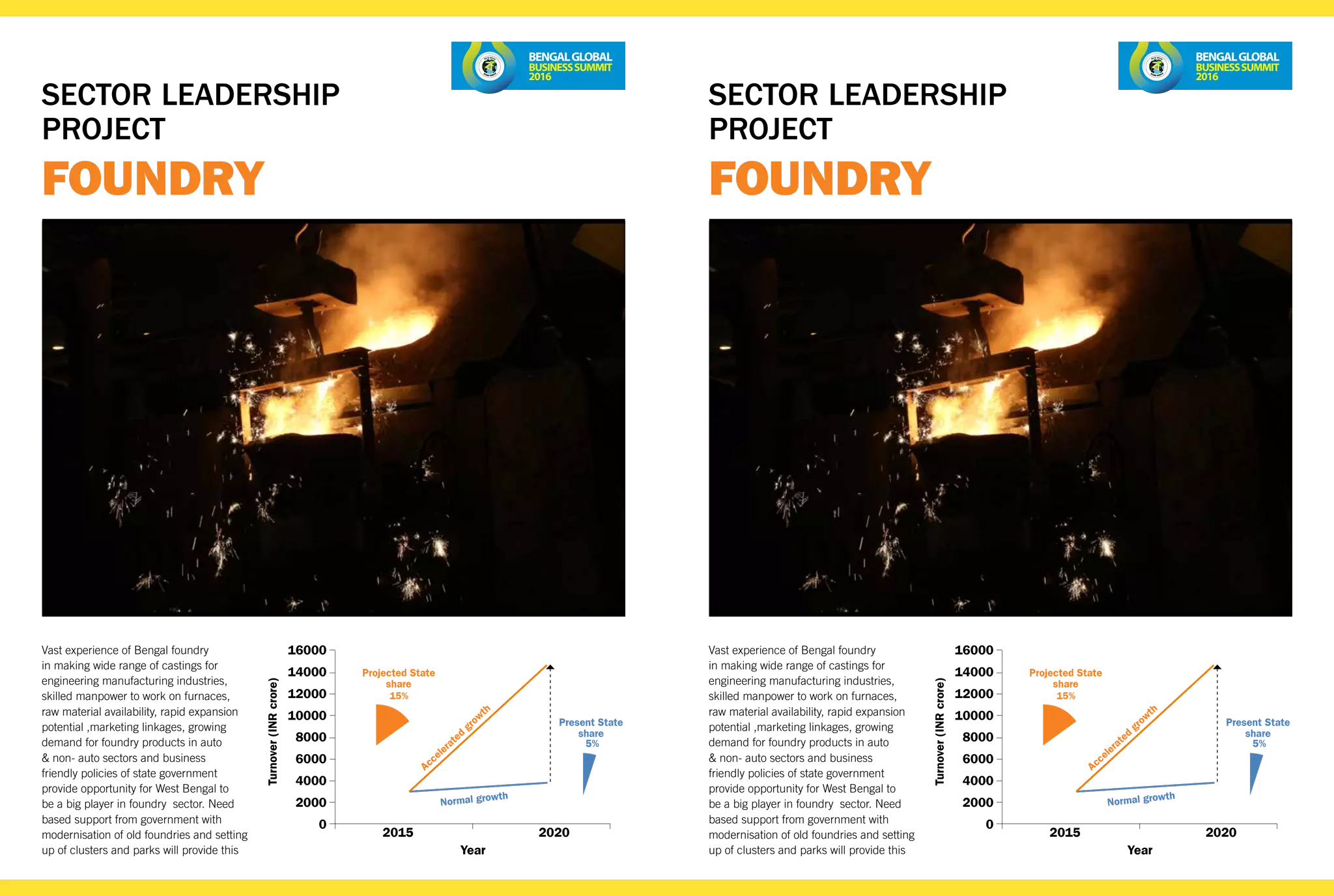 Foundry | PDF | Automotive Industry | Industries