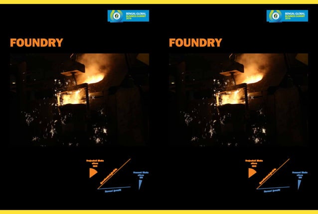 Foundry | PDF | Automotive Industry | Industries