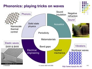 Phononics and phononic crystals | PDF