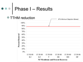 Defense Presentation 6_26_09 | PPT